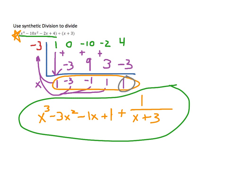 Precalculus: 2.3b example 1 | Math, Precalculus | ShowMe