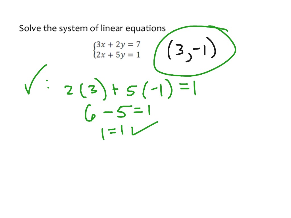 Precalculus: 3.2 example 1 | Math, Precalculus | ShowMe