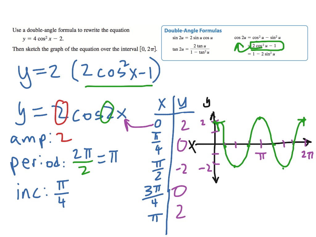 Precalculus: 6.5a example 2 | Math, Trigonometry, Trigonometric Functions, Trigonometric ...