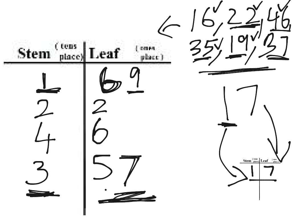 Graph stem and leaf | Math | ShowMe