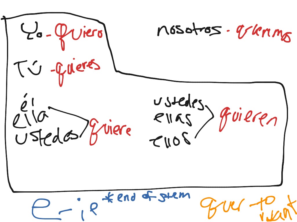 Quarter | Language | ShowMe