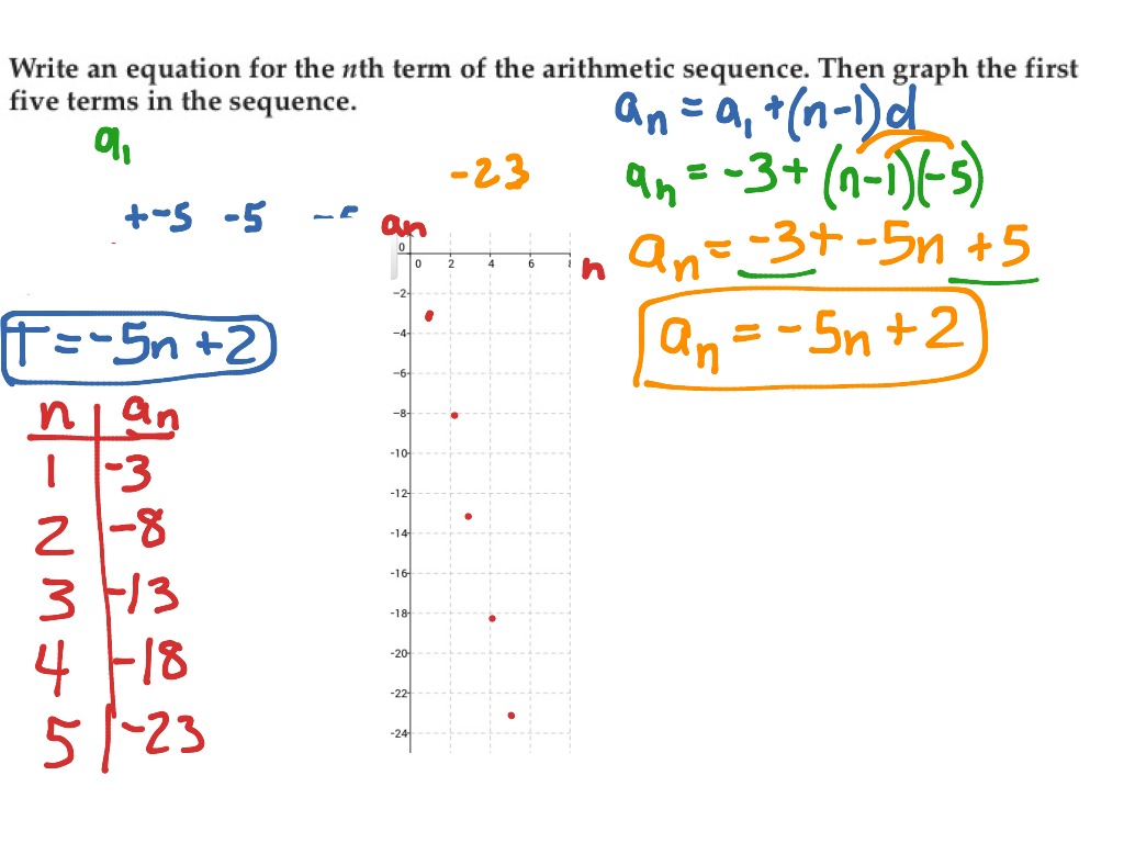 #18 p193 arithmetic sequences | Math, Algebra | ShowMe