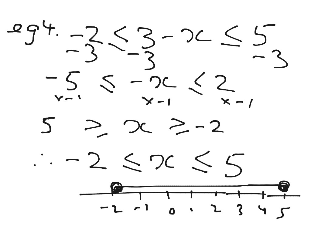 Inequations 3 | Math | ShowMe
