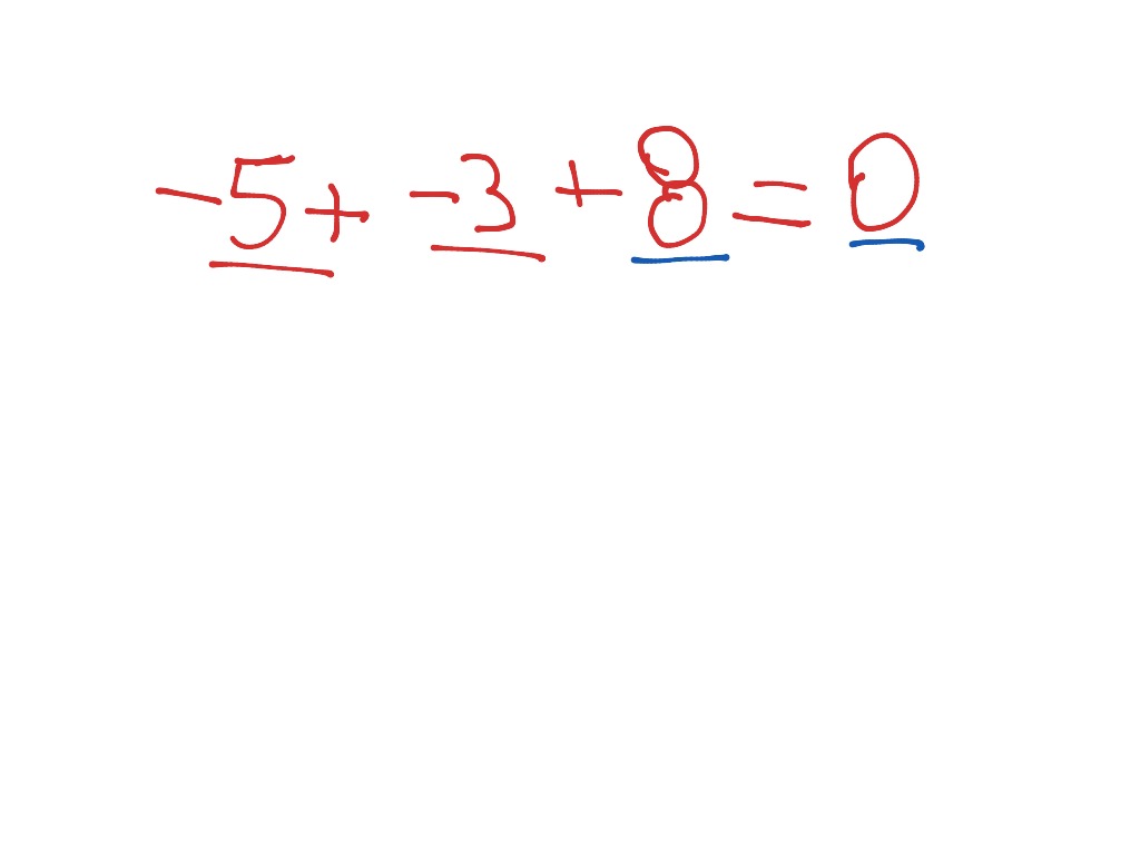 Math integers | Math | ShowMe