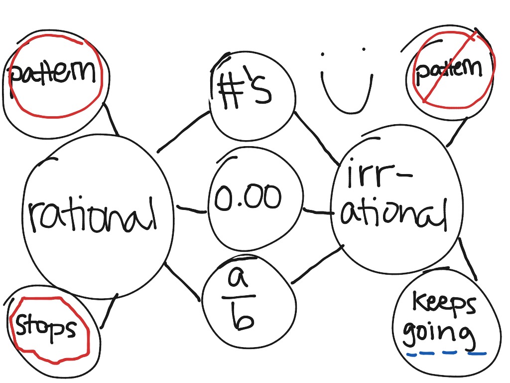 Double bubble | Math | ShowMe