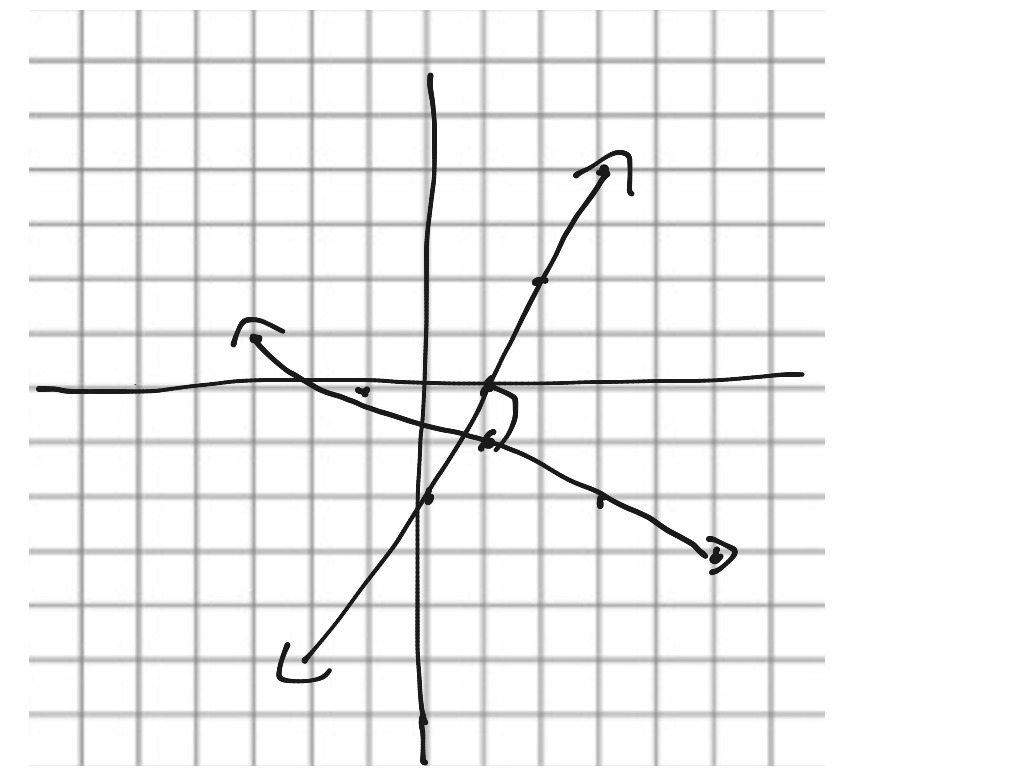Checkpoint 3 | Math, geometry | ShowMe