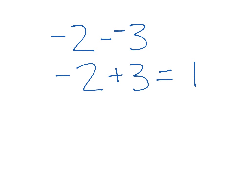 Subtracting Integers | Math, Arithmetic, Integers | ShowMe