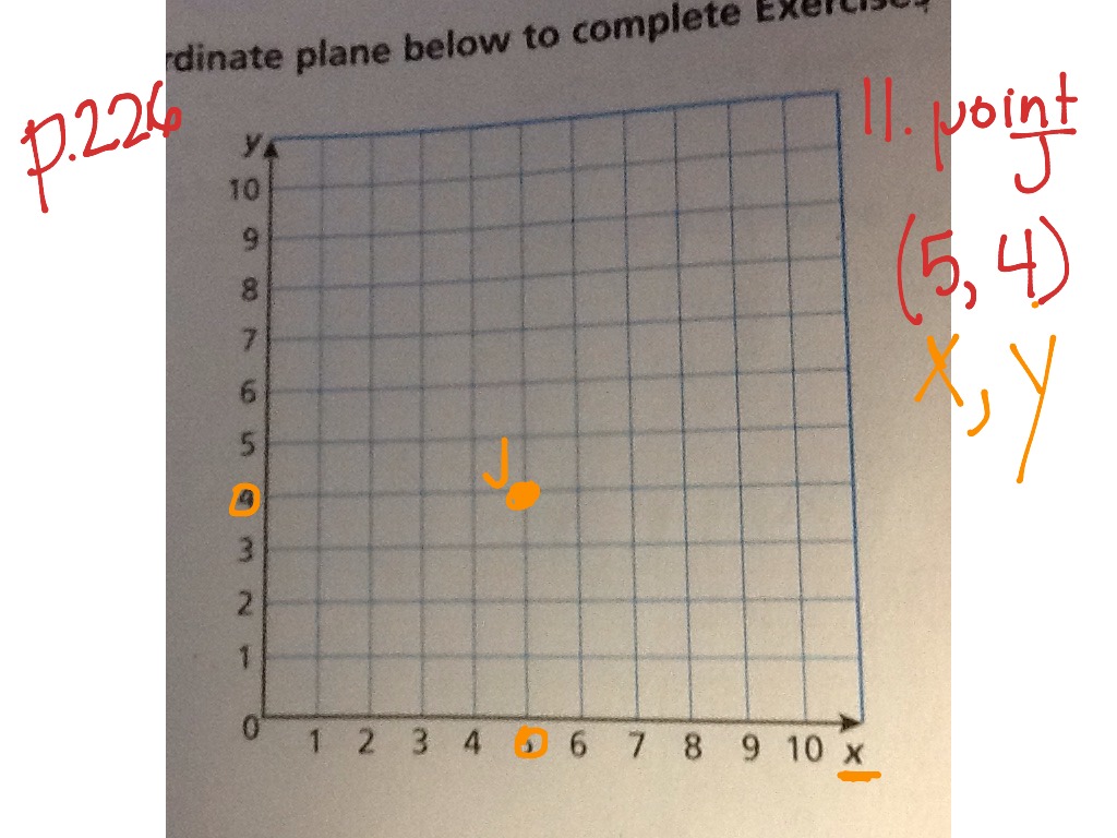 Unit 7 Lesson 5 | Math | ShowMe