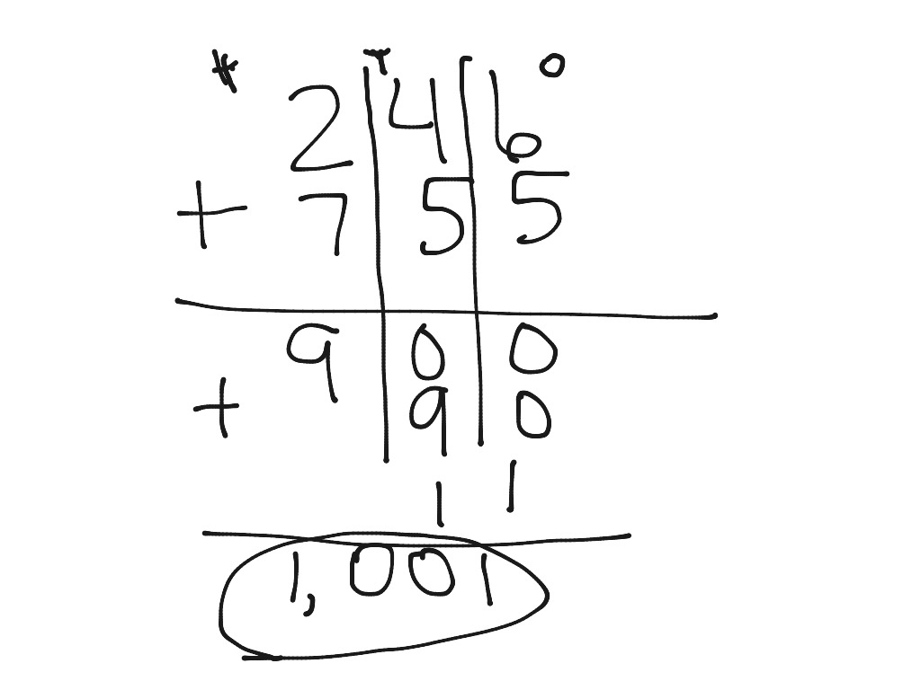 Partial sums | Math, Elementary Math, 2nd Grade Math | ShowMe