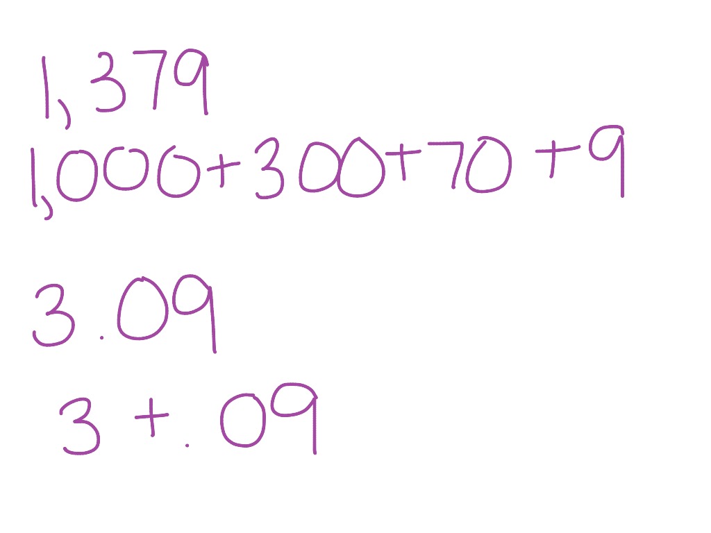 Expanded notation | Math, Elementary Math, 5th grade math | ShowMe