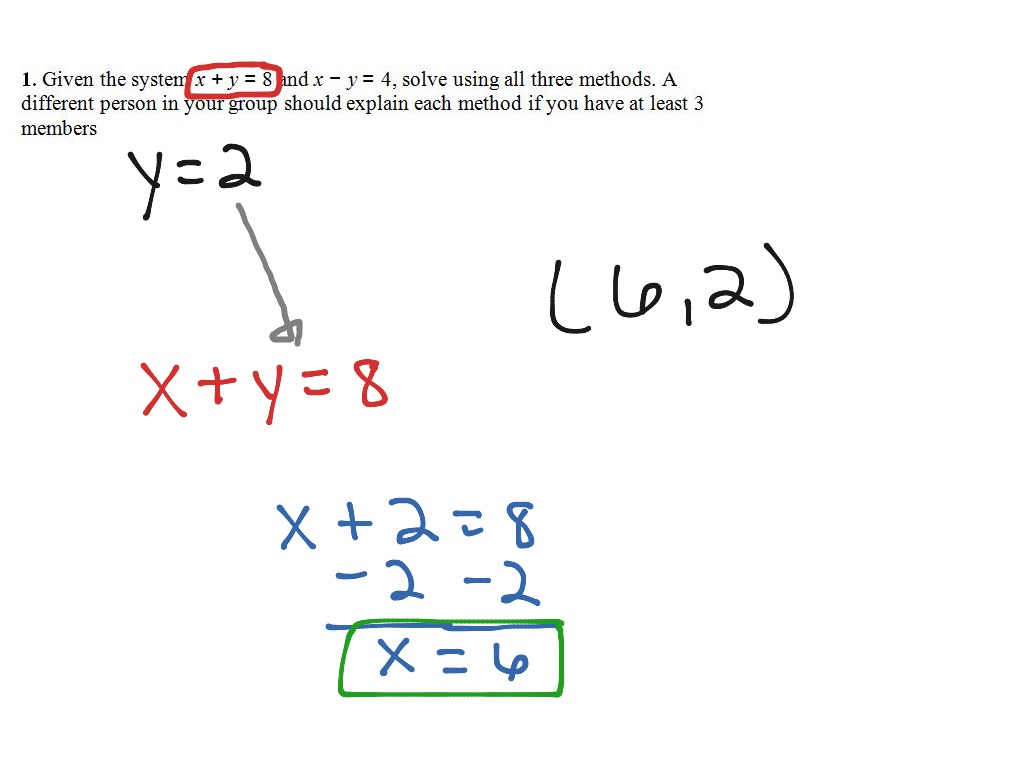Math Project Substitution Method | Math, Algebra, Systems of Equations ...