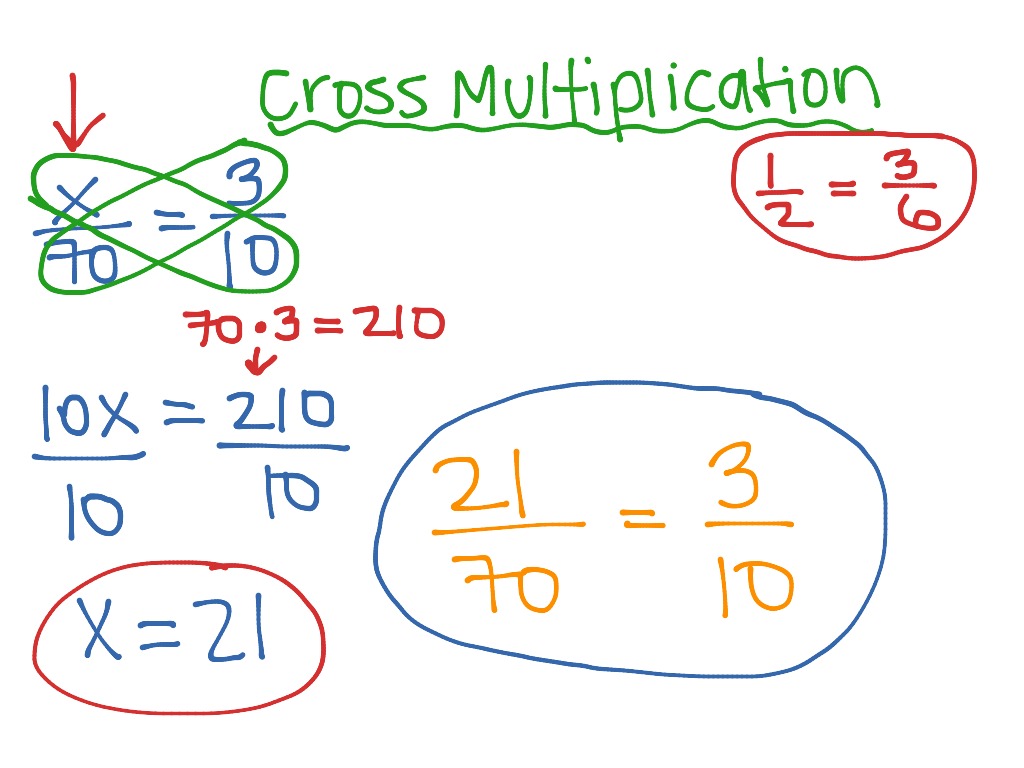 Math tip 2 | Math | ShowMe