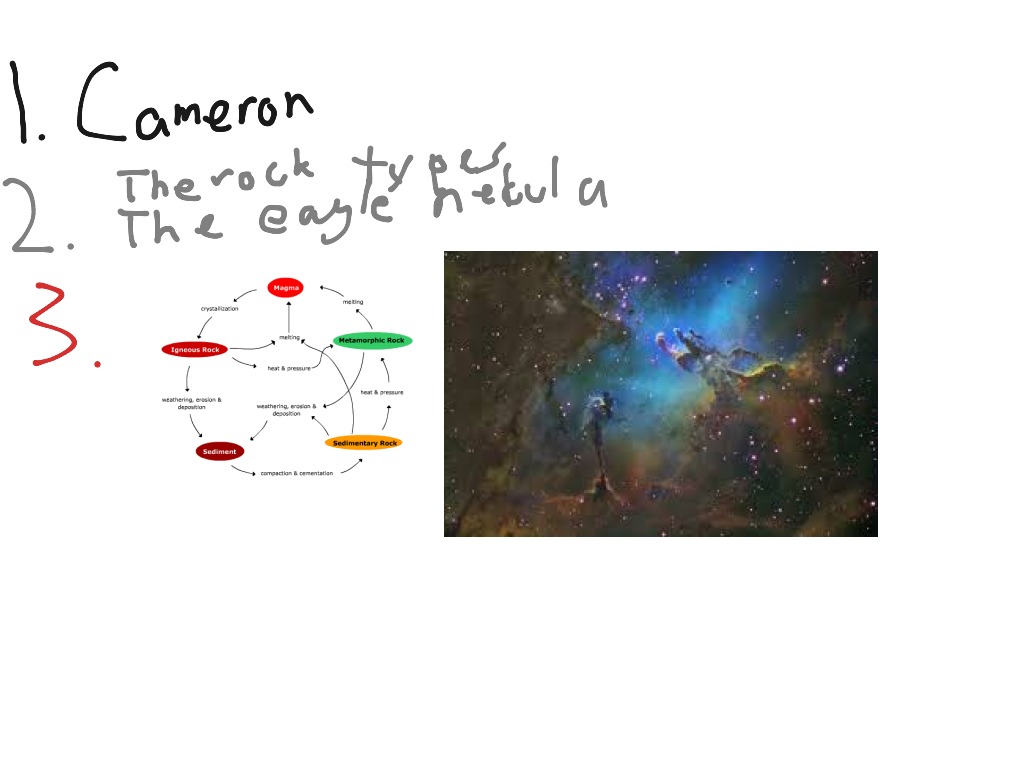 Name thingy | Science | ShowMe