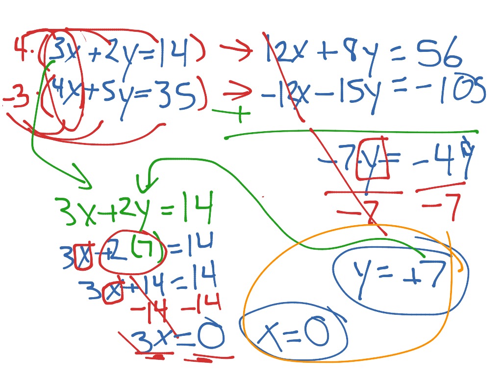 Algebra I 6.2 #7-14 | Math, Algebra | ShowMe