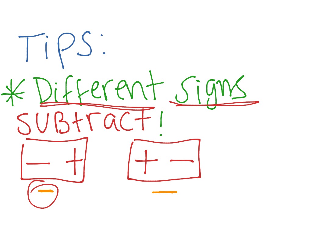 Positive & Negative | Math, Algebra, Systems of Equations, Middle ...