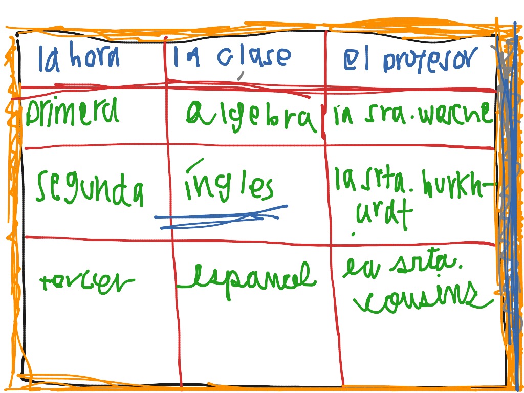 Spanish Schedule | Language | ShowMe