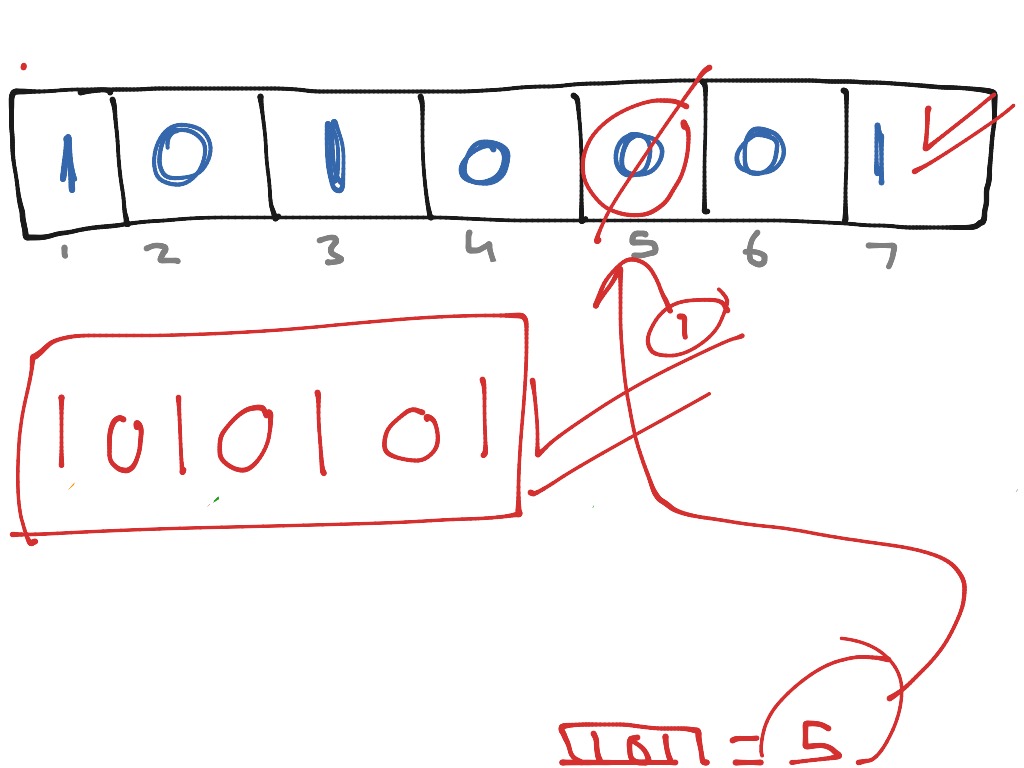 Errer Detection And Correction Using Hamming Code 1 Science Computer Programming Computer
