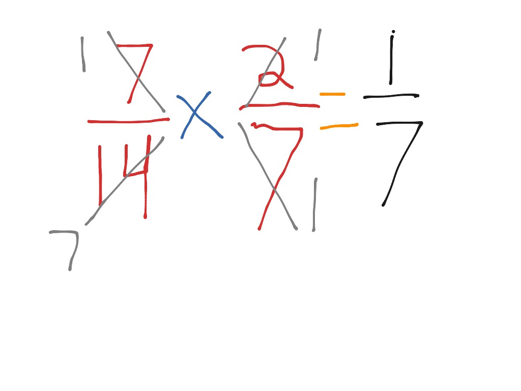 Canceling 1 | Math, Fractions, multiplication, Canceling Out | ShowMe