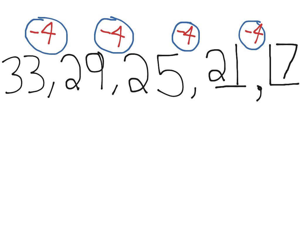 Decreasing Patterns (Marissa) | Math | ShowMe