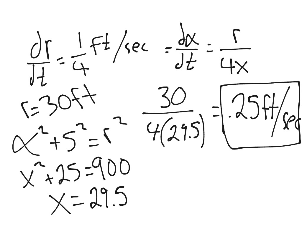 Calculus | Math | ShowMe
