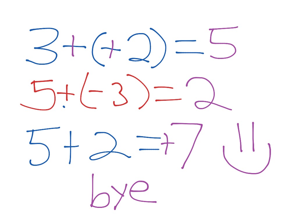 Intergers | Math | ShowMe