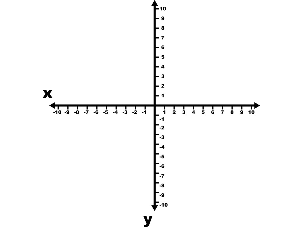 Coordinate graph | Math, Algebra, Linear Equations, Slope | ShowMe