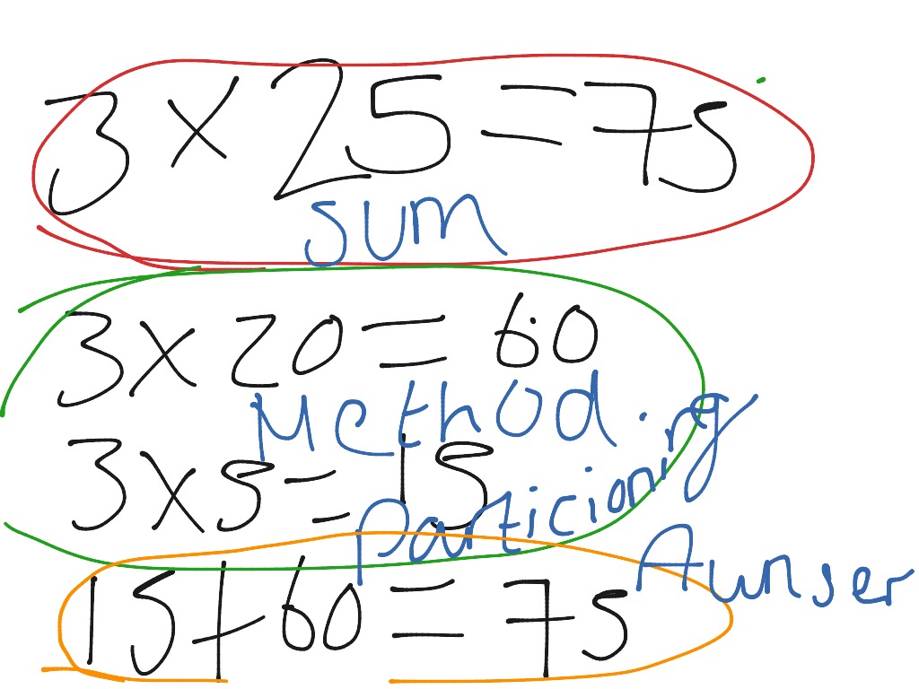 Schools | Art, Math | ShowMe