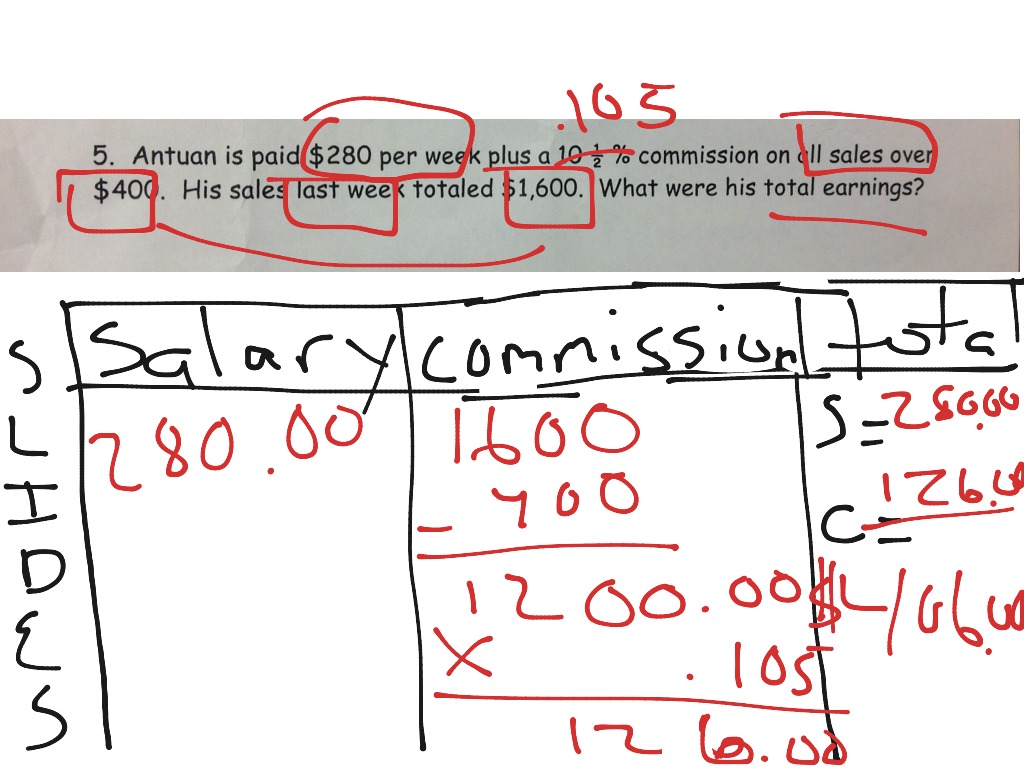Applied math commission | Math | ShowMe