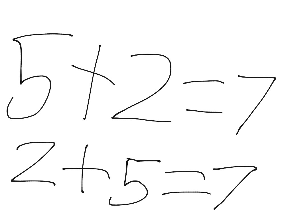 Ac commutative | Math | ShowMe