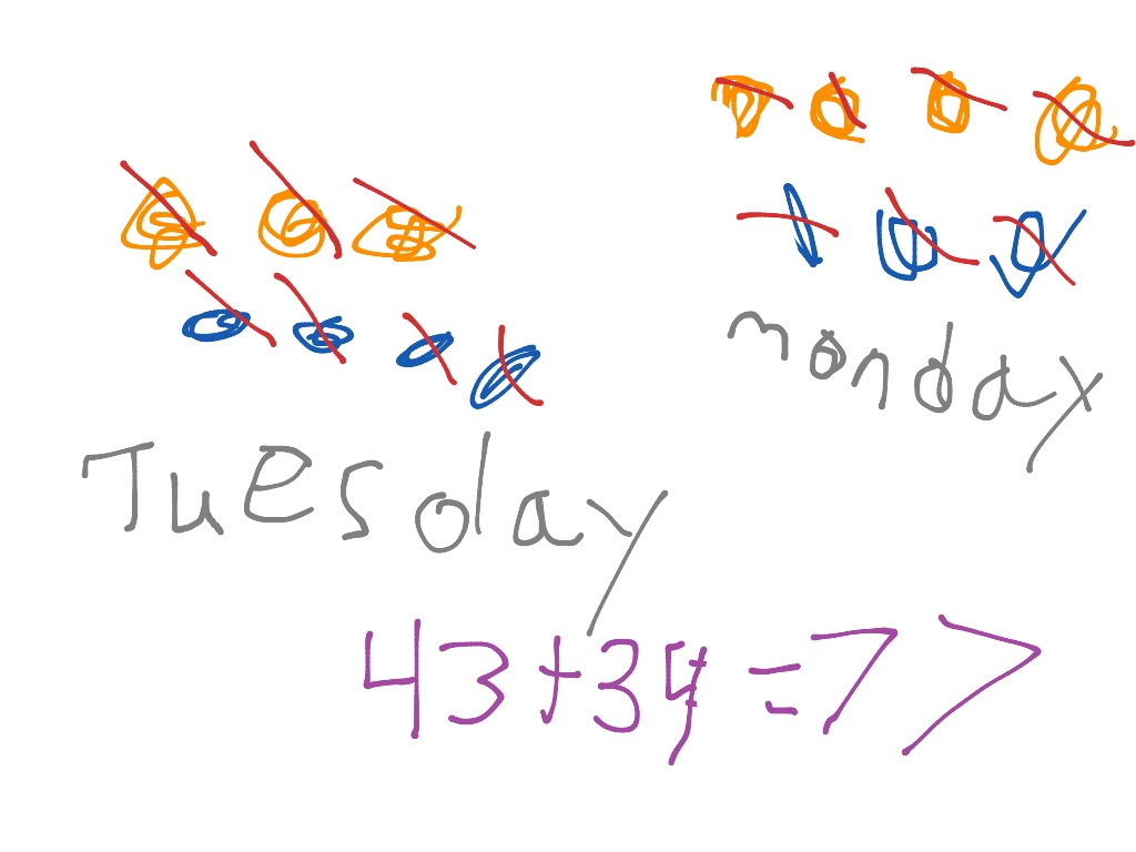 Isabelle | Math, Elementary Math | ShowMe