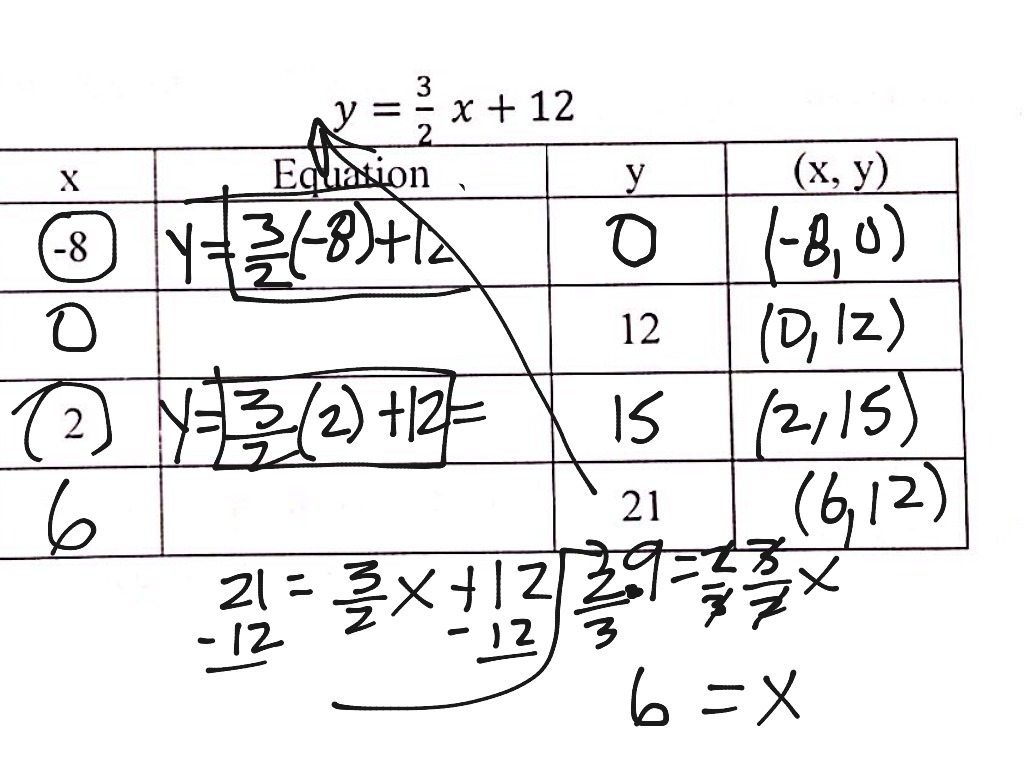 (untitled) | Math | ShowMe