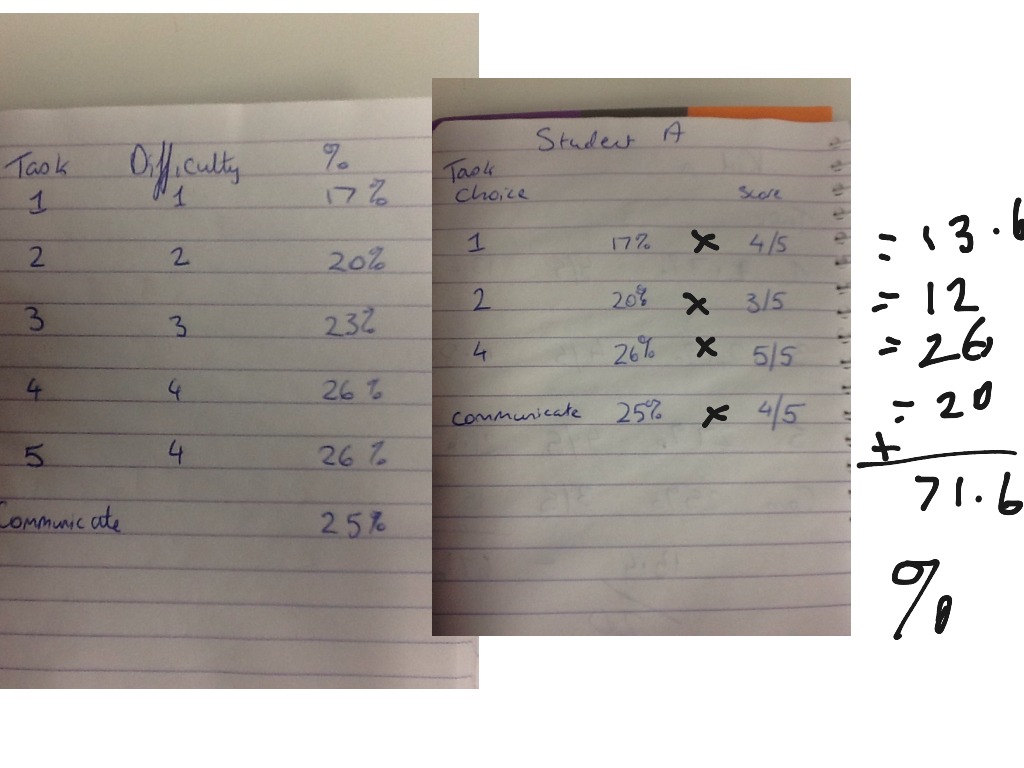 How to work out weighting | ShowMe