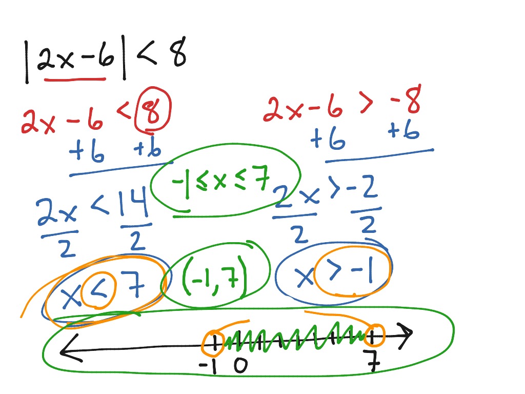 9/15/14 5th/6th Absolute value | Math, Algebra, Linear Equations | ShowMe
