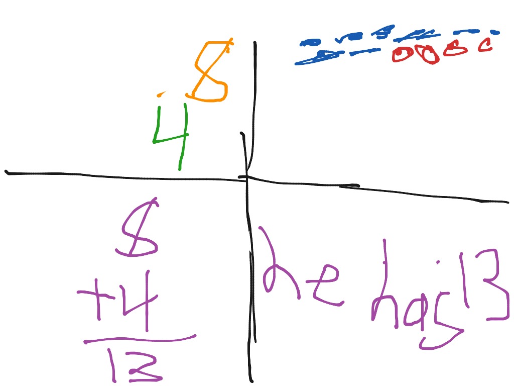 Upsl | Math, Elementary Math, 1st Grade Math | ShowMe