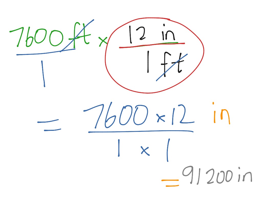 Imperial length conversions1 | Math | ShowMe