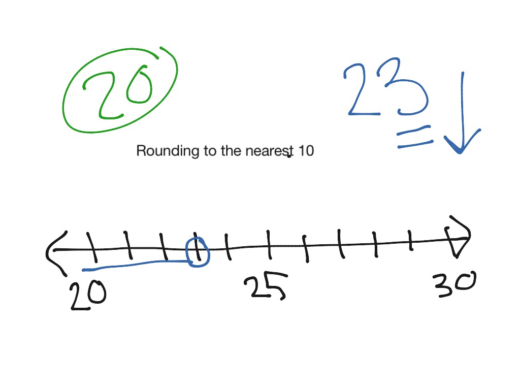 Rounding | Math | ShowMe