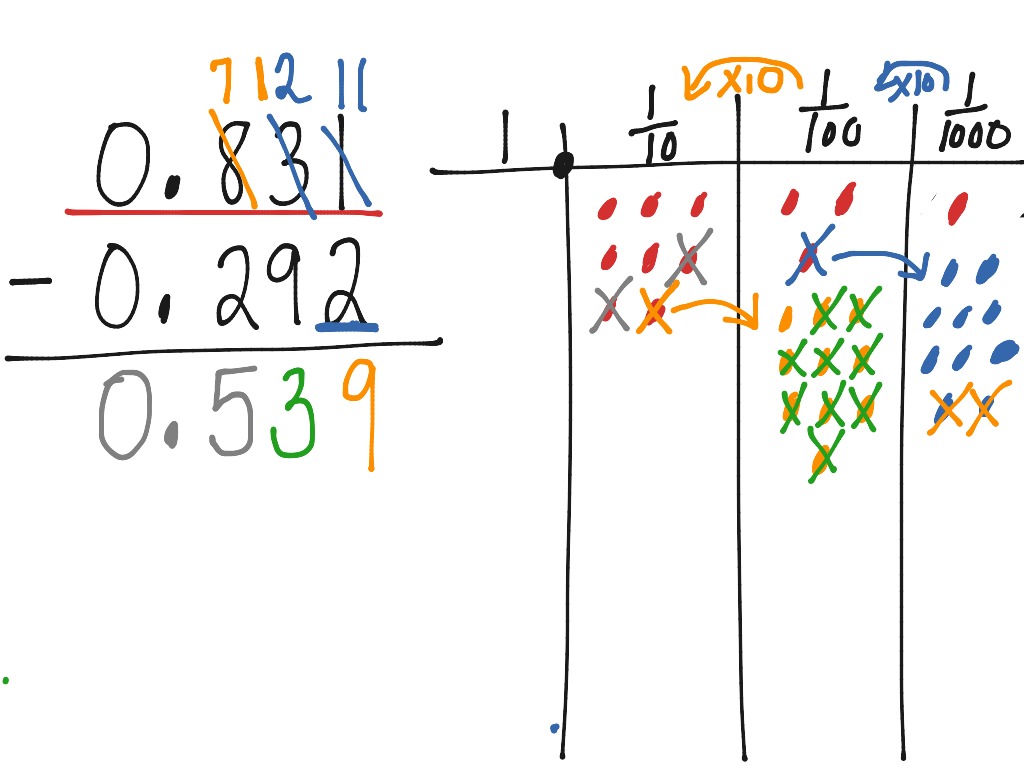 Subtracting Decimals | Math | ShowMe