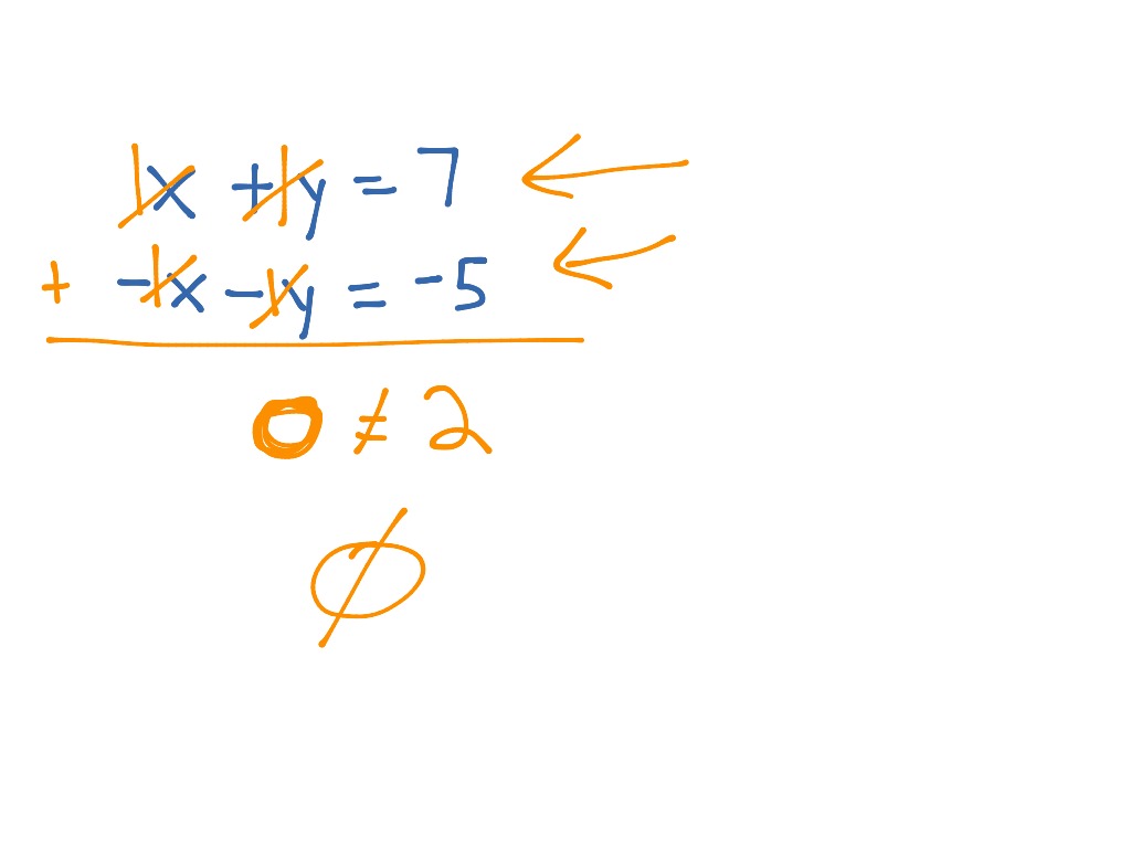 PA 6-4 Solving Systems via Elimination | Math, Algebra, Systems of ...