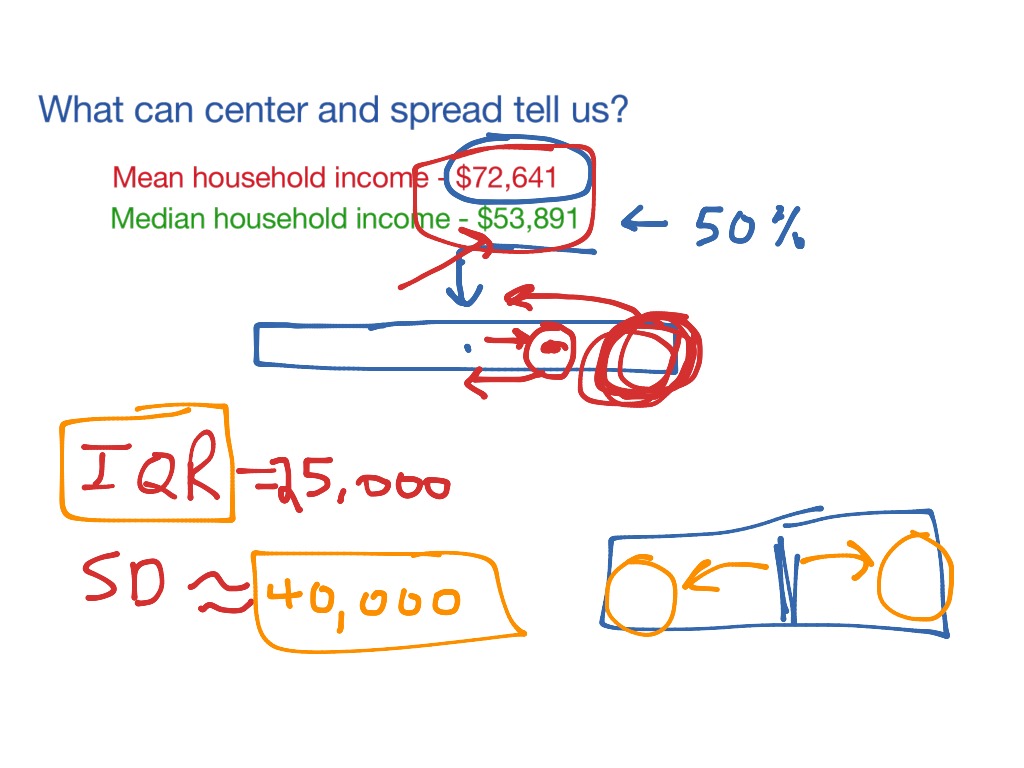 Alg 9-2 Analyzing Univariate Data | Math, Algebra, Statistics | ShowMe