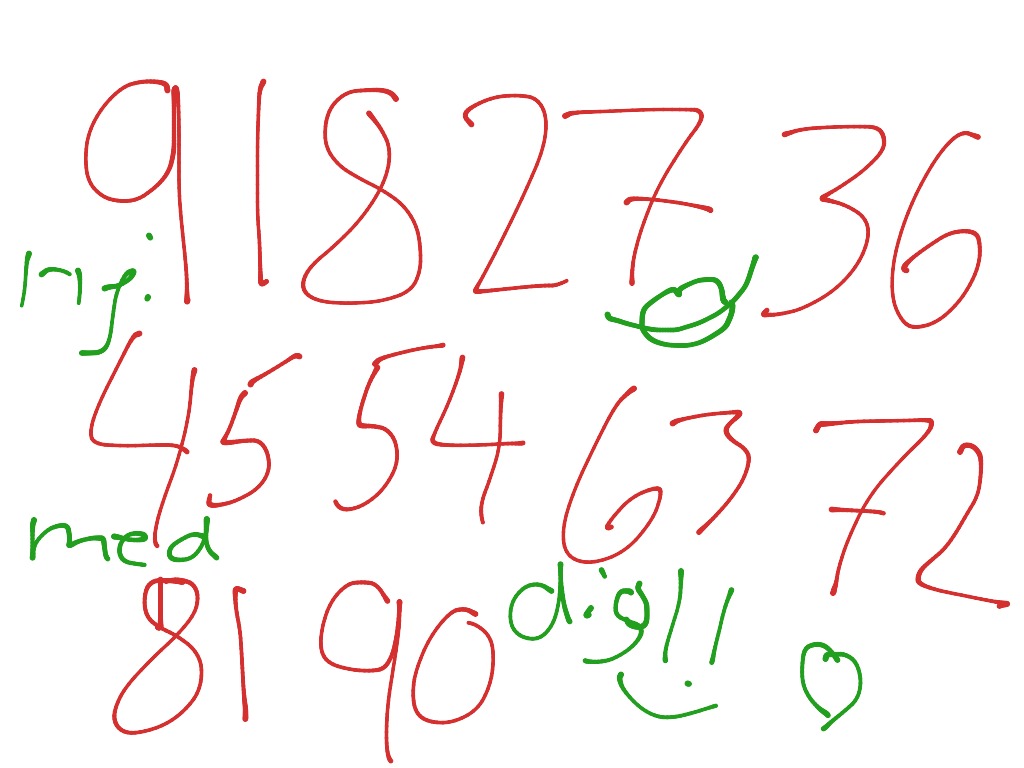 9 tabellen | Math, Elementary Math, 3rd grade, multiplication | ShowMe