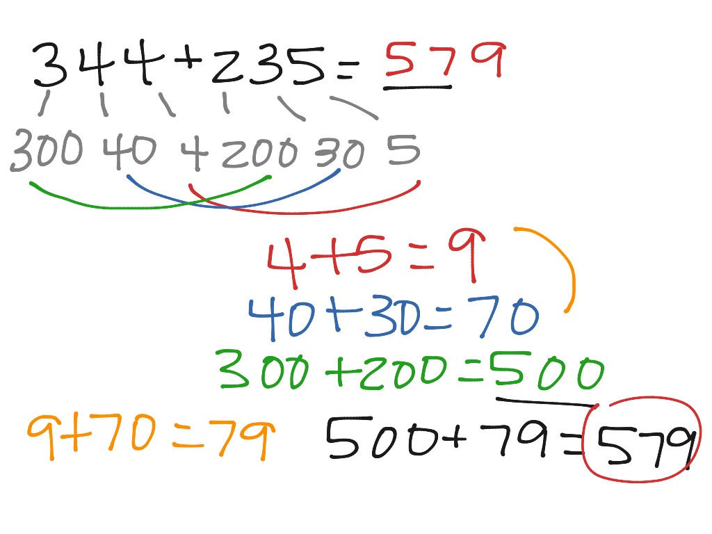 Breaking Down | Math, Elementary Math, 2nd Grade Math | ShowMe