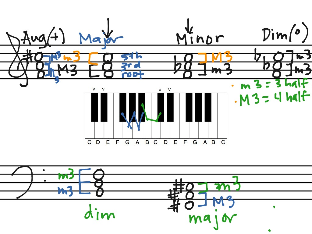 Interval and triad identification | Music | ShowMe