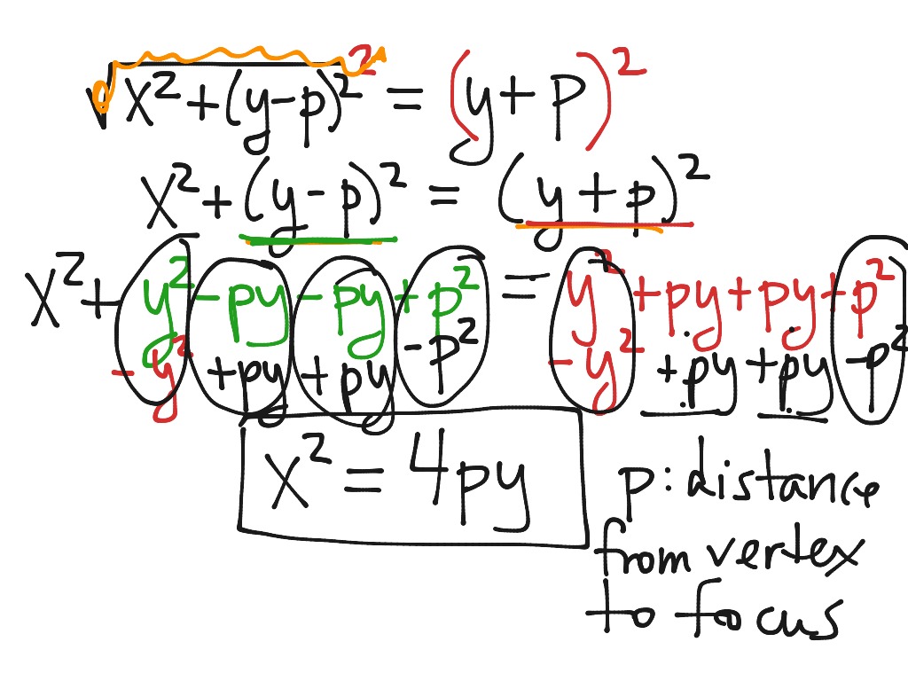 Parabola equation | Math | ShowMe