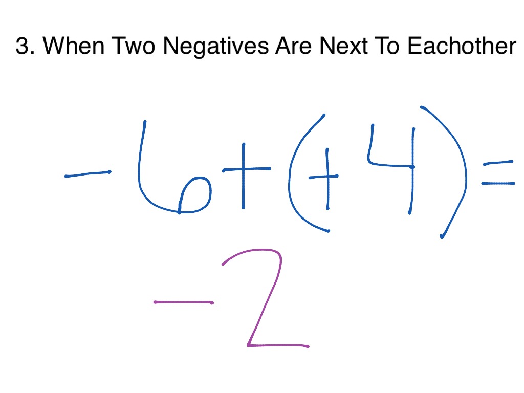 When Two Negatives Are Next To Eachother | Math | ShowMe