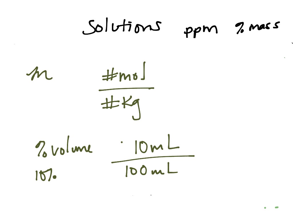 Units for Solution concentrations | Science, Chemistry, Acids and Bases ...