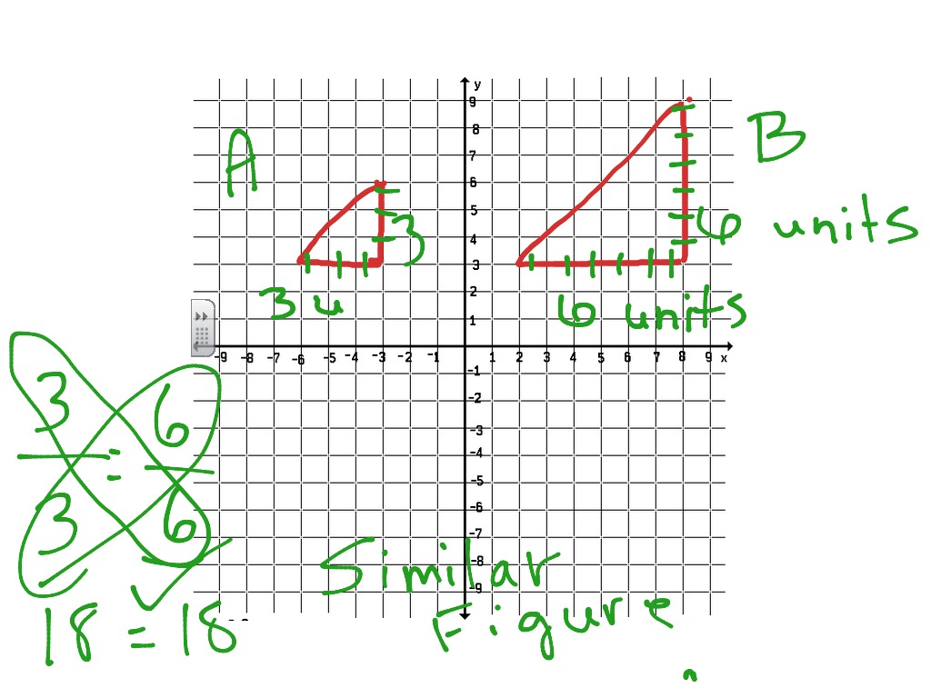 OMG, it's on a grid. What do I do? | Math | ShowMe