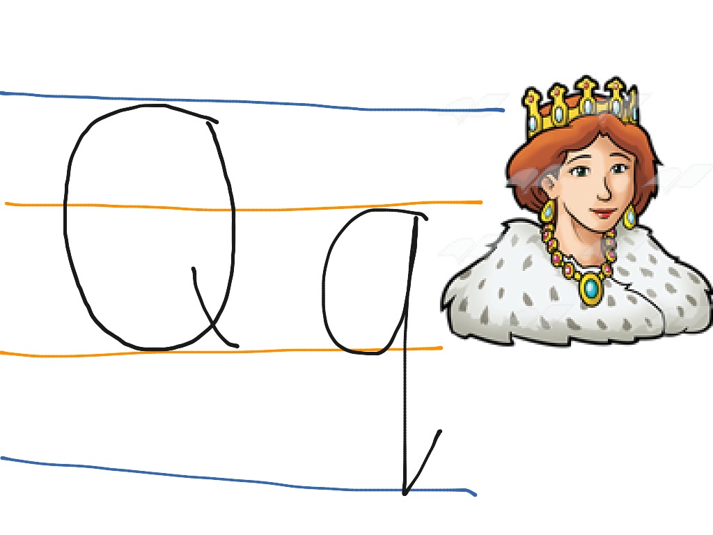 Qq | Language, Esl, ESL Writing | ShowMe