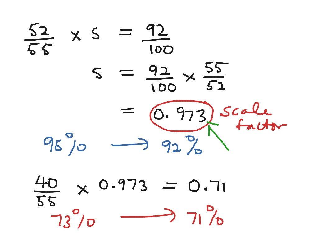 Scaling | Math | ShowMe