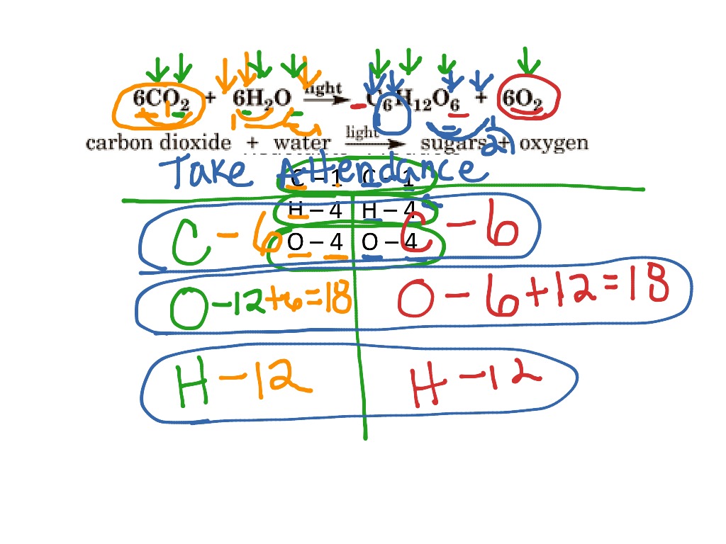 Balancing Equations | Science, Chemistry | ShowMe
