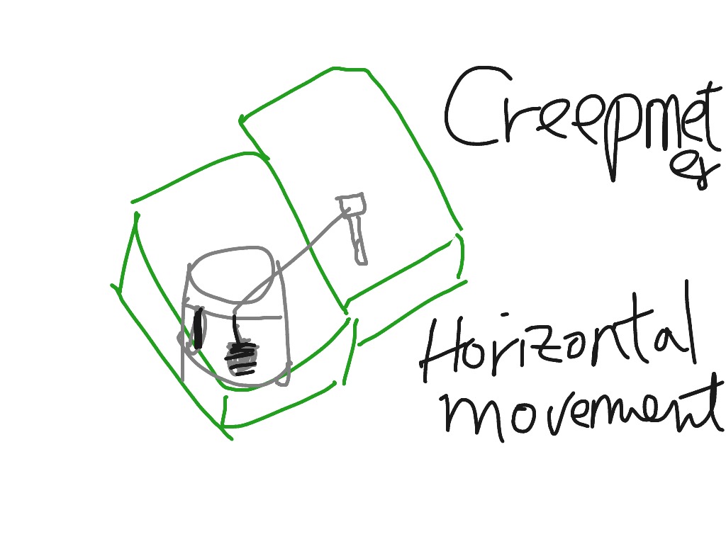 Creepmeter | Earth-science | ShowMe